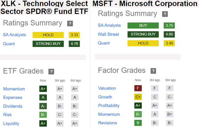 XLK ETF: A Better Way To Invest In Microsoft But Volatility Comes First ...