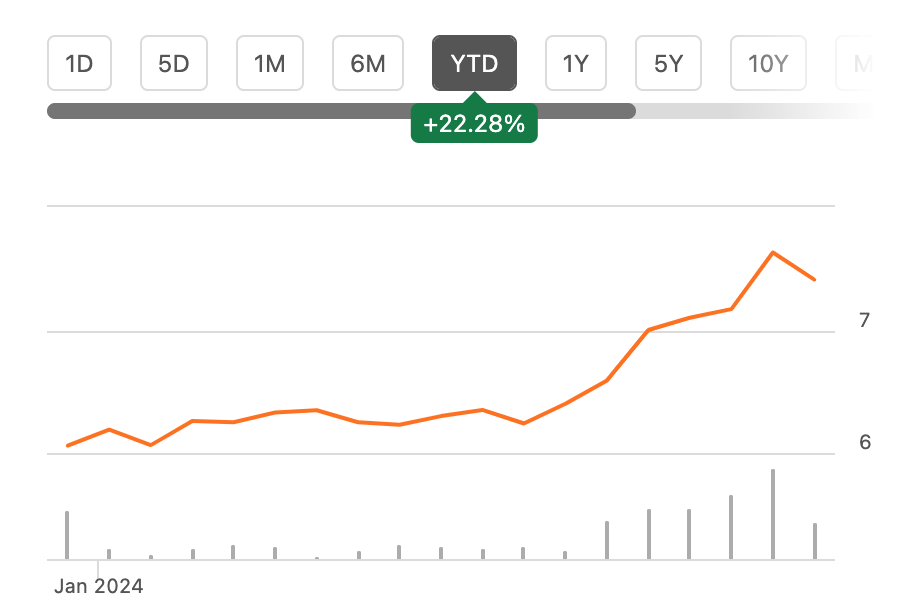 FAT Brands Stock: Fast Expansion Results In Mounting Debt (NASDAQ:FAT ...