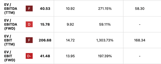 FAT Brands Stock: Fast Expansion Results In Mounting Debt (NASDAQ:FAT ...
