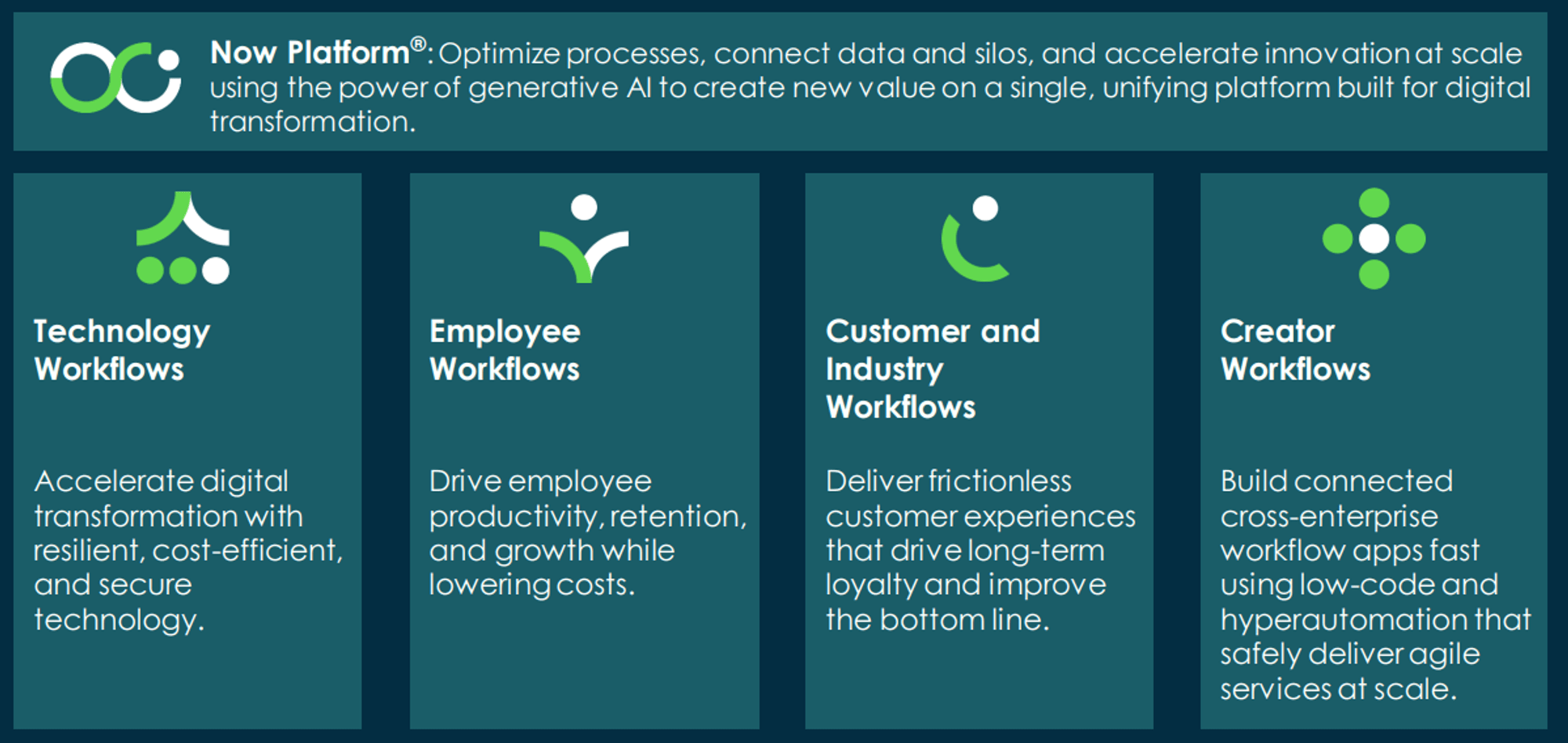 ServiceNow Stock: One Of Our Top Picks For The Coming Decade (NYSE:NOW ...