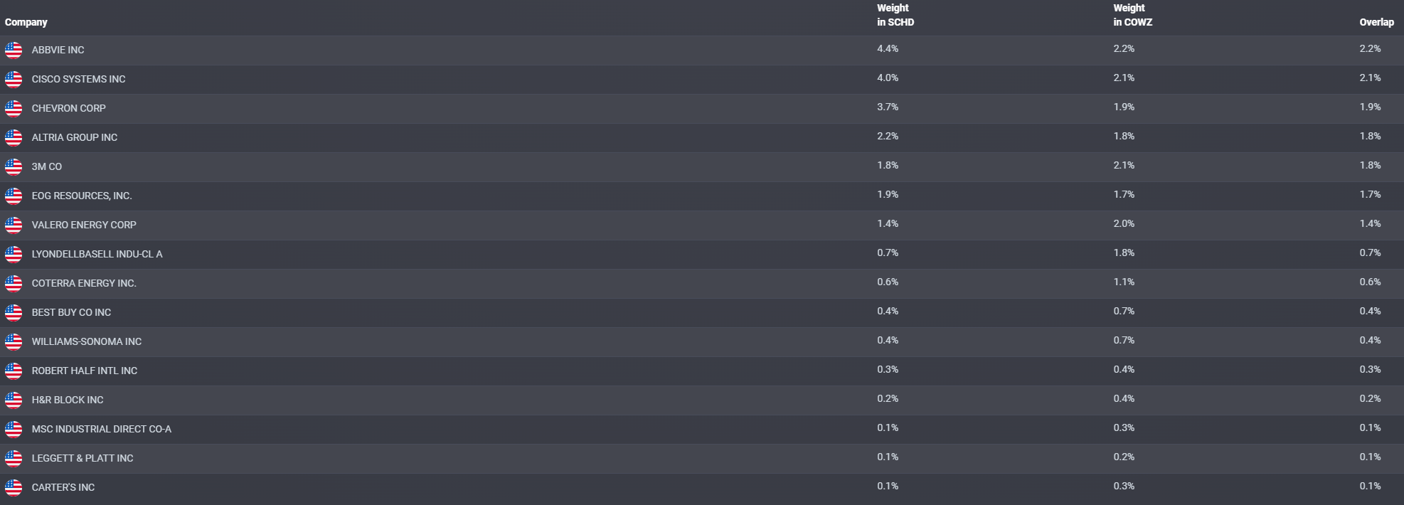SCHD Vs. COWZ: One Is A superior Investment Choice | Seeking Alpha