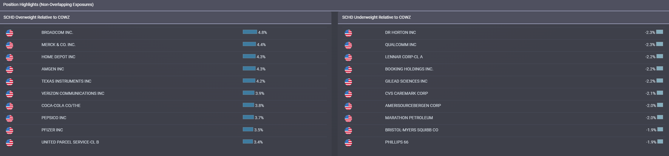 SCHD Vs. COWZ: One Is A superior Investment Choice | Seeking Alpha