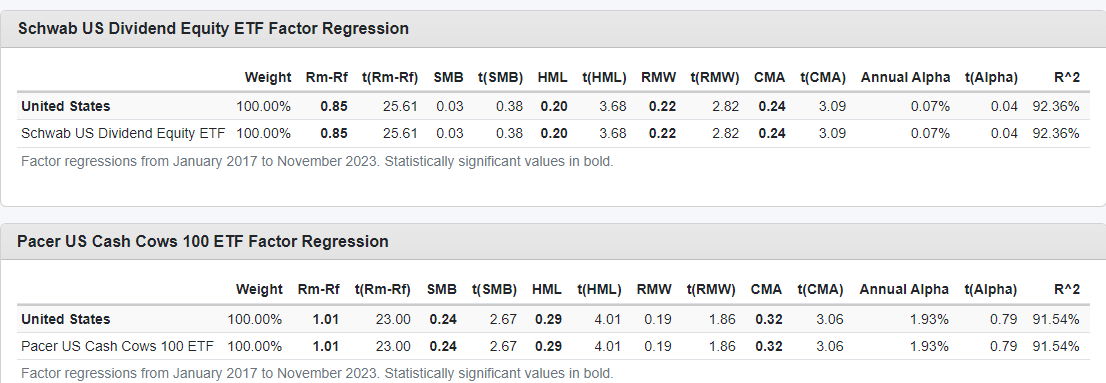 SCHD Vs. COWZ: One Is A superior Investment Choice | Seeking Alpha