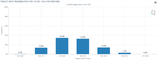 TLT, VGLT, SPTL, SCHQ, XTWY: Comparing Long-Term Treasury ETFs (NYSEARCA:SCHQ) | Seeking Alpha