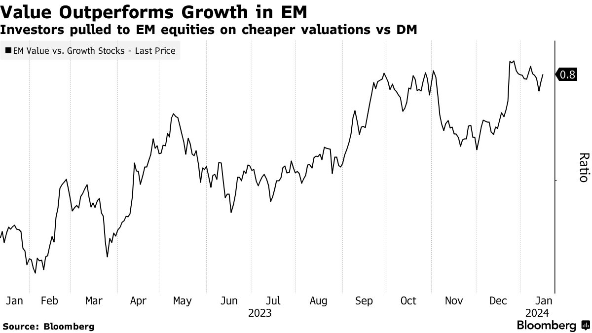 The Case For Emerging Markets | Seeking Alpha
