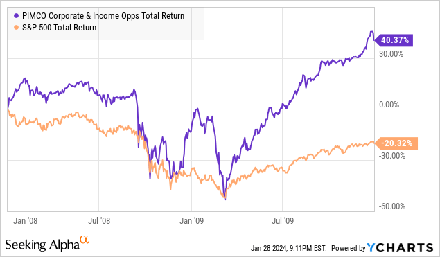 Invest With The Best: PDO | Seeking Alpha