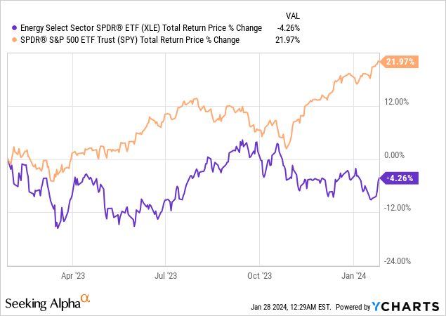 Occidental Petroleum: Why I Believe The Stock Is A Steal Today (NYSE:OXY) | Seeking Alpha