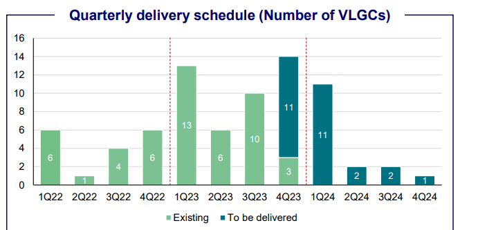BW LPG: VLGC Spot Rates Are Tanking (OTCPK:BWLLY) | Seeking Alpha