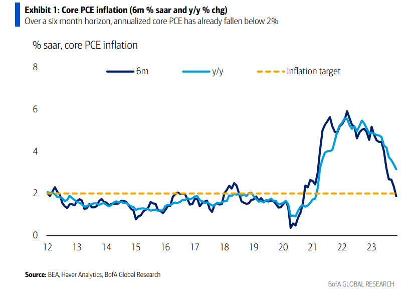 Fed Preview: On The Golden Path Toward Cuts | Seeking Alpha
