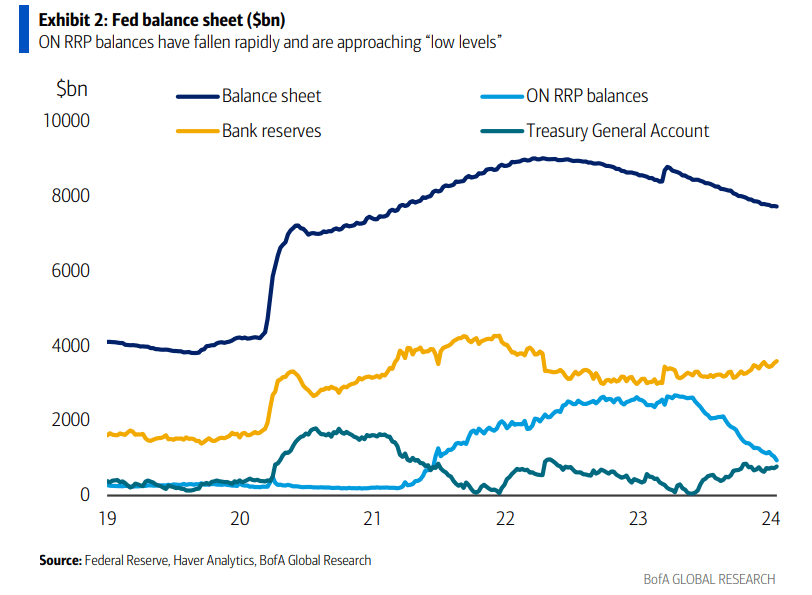 Fed Preview: On The Golden Path Toward Cuts | Seeking Alpha