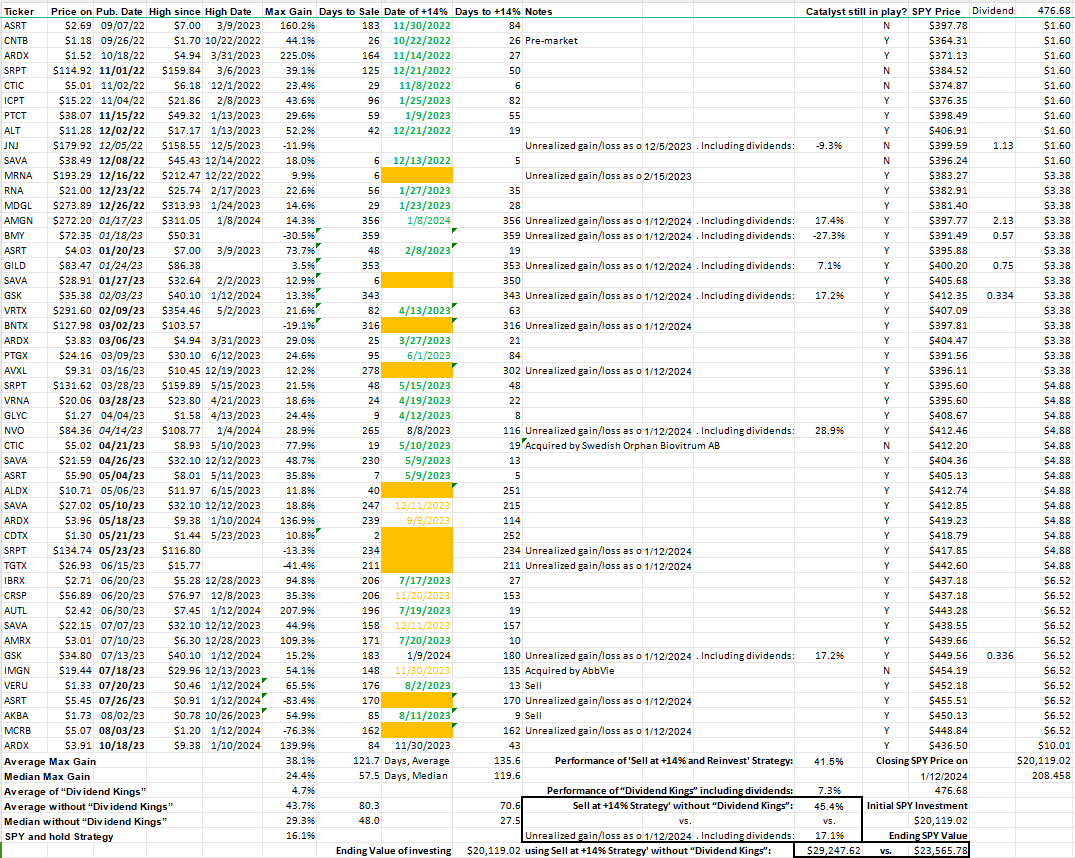 Ardelxy's XPHOZAH Still An Afterthought To The Pros (NASDAQ:ARDX ...