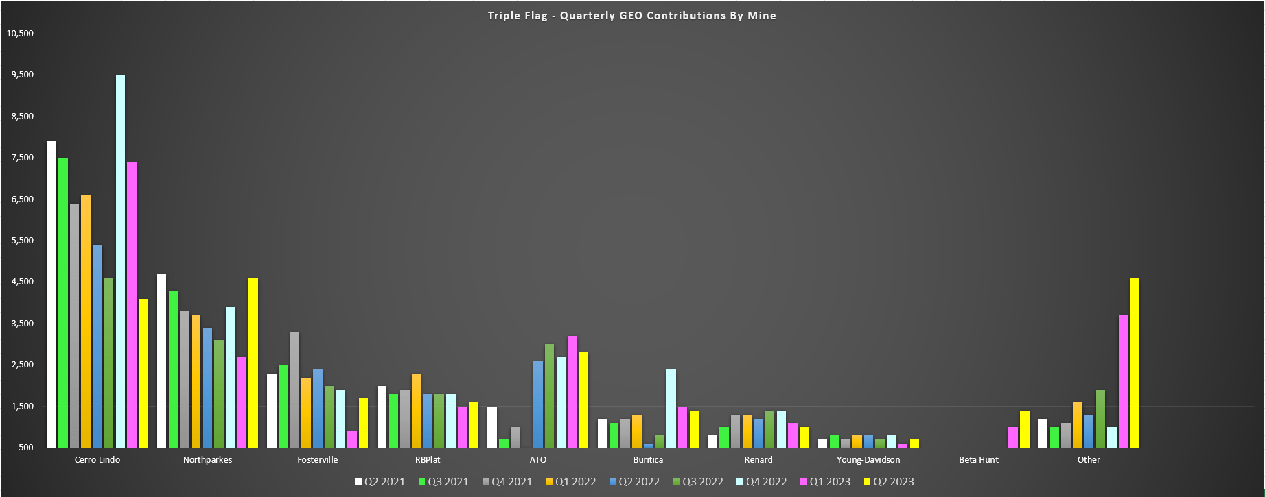 Triple Flag: Another Record Year (Rating Upgrade) (NYSE:TFPM) | Seeking ...