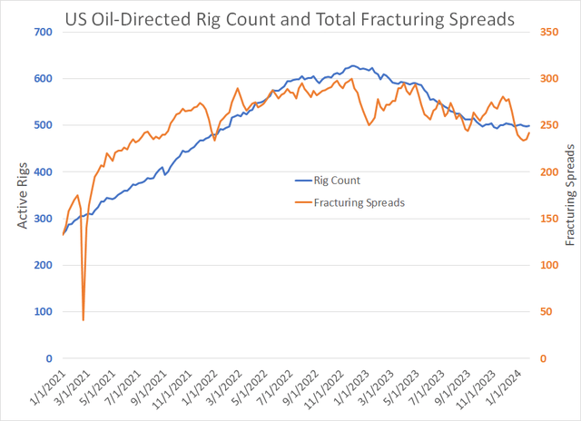 USO: The US Oil Fund, 4 Reasons To Buy Crude (NYSEARCA:USO) | Seeking Alpha