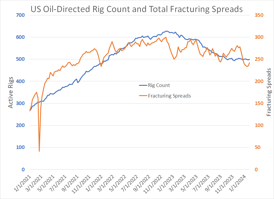 USO: The US Oil Fund, 4 Reasons To Buy Crude (NYSEARCA:USO) | Seeking Alpha