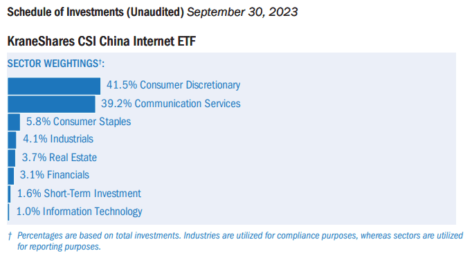 KWEB ETF: Risks Outweigh Stimulus Measures For China Internet (NYSEARCA:KWEB) | Seeking Alpha