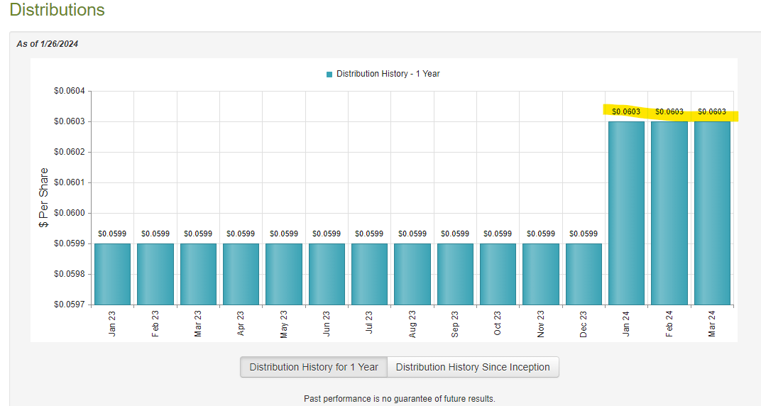 GLQ: Distribution Hike And 12% Yield Doesn't Change The Big Picture ...