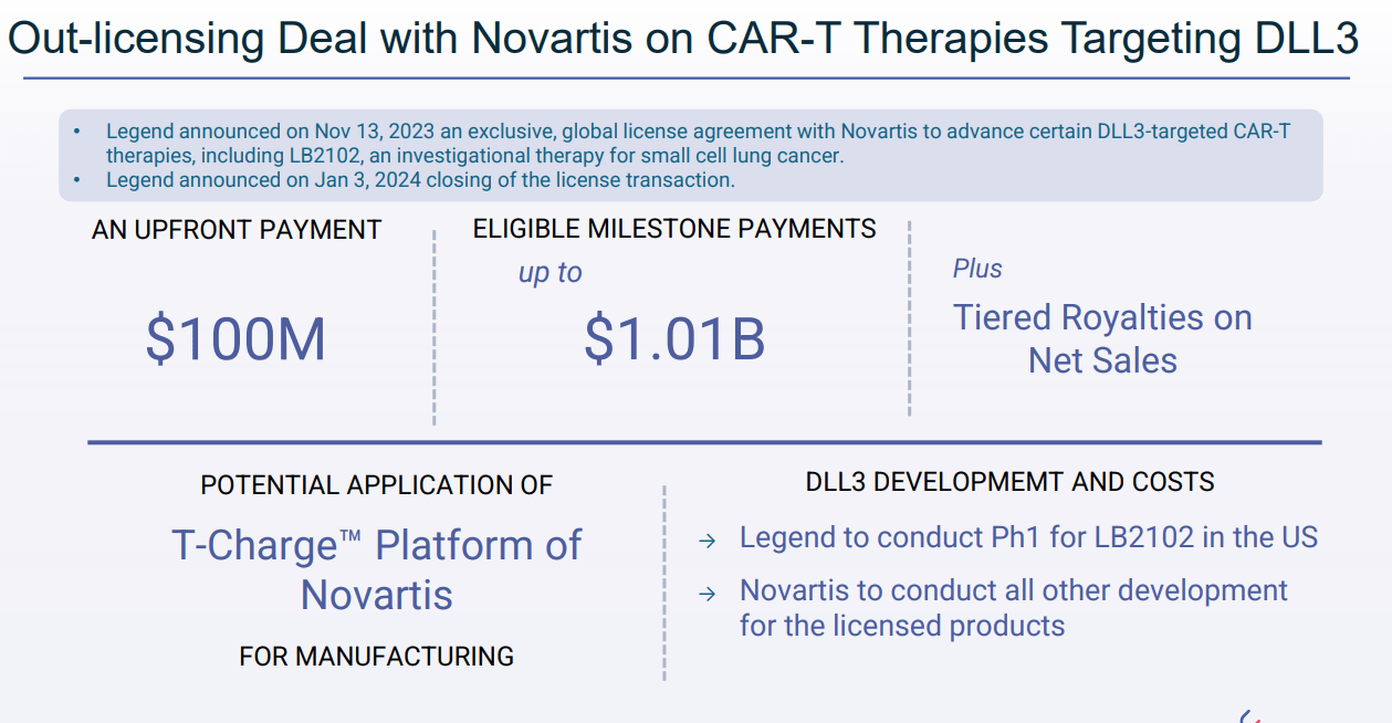 Legend Biotech: Solid Traction With Carvykti Rollout (NASDAQ:LEGN ...