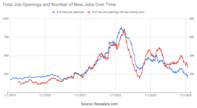 Cloudflare: Near-Term Expectations Are Too High (NYSE:NET) | Seeking Alpha