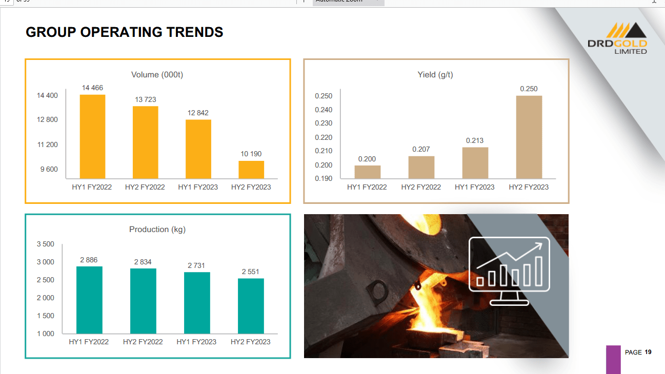 DRDGOLD: Lower Price Target Ahead Of Expected Gold Rally (Rating ...