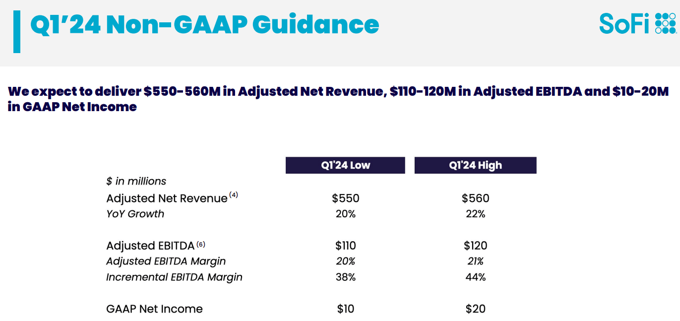 SoFi Stock: The Profit Party Is Just Getting Started (NASDAQ:SOFI) | Seeking Alpha