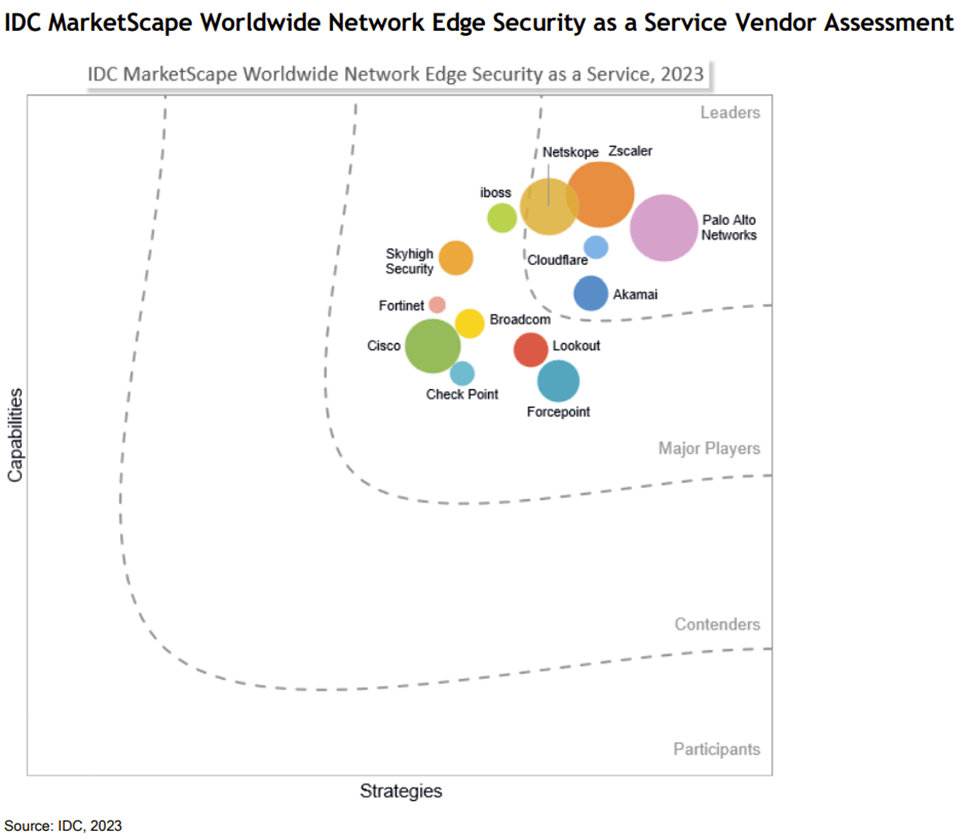 Akamai: An Undervalued Cybersecurity Company (NASDAQ:AKAM) | Seeking Alpha