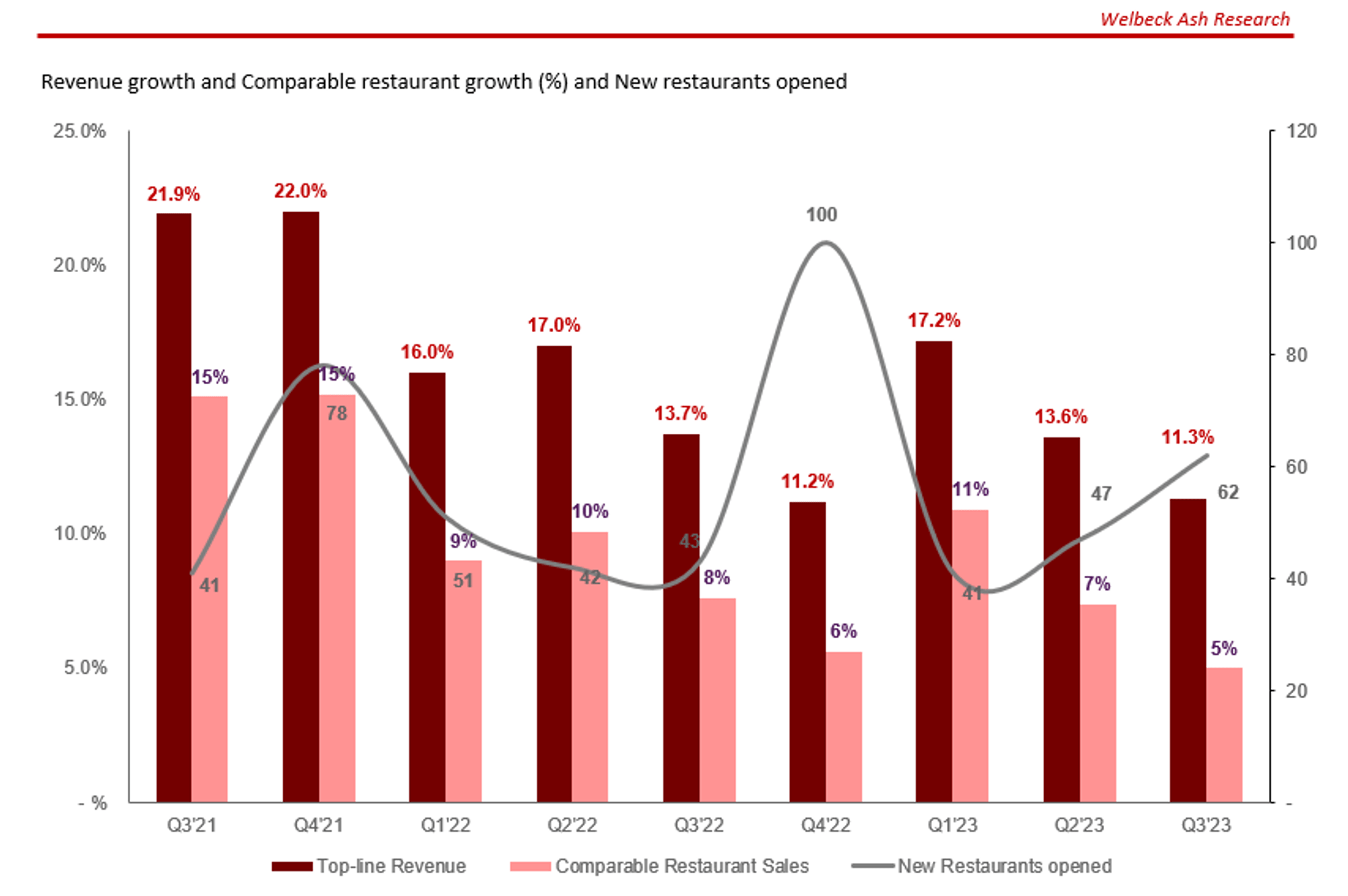 Chipotle (CMG): Performance Continues To Be Immaculate; Risks Too High ...