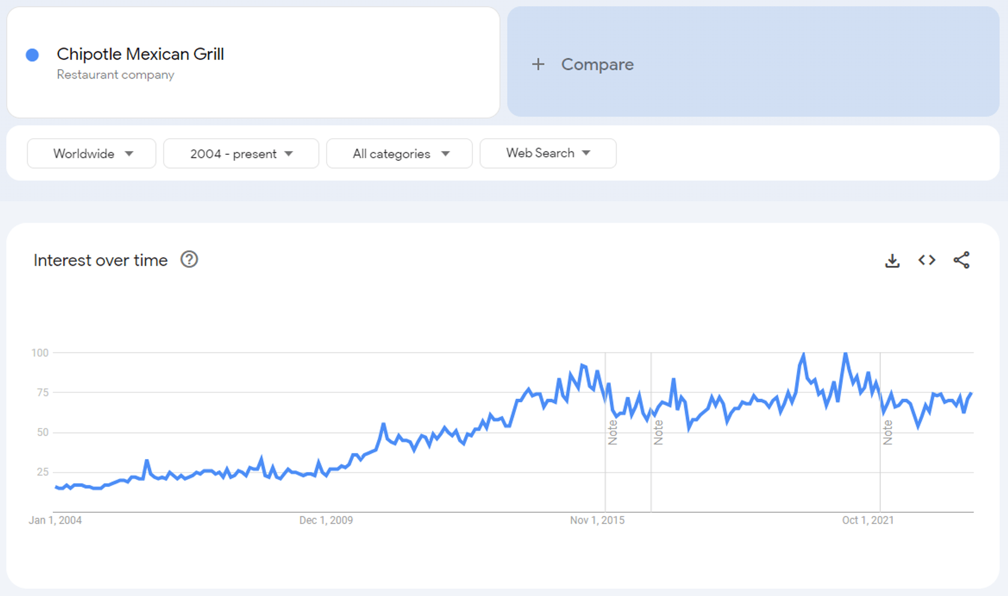 Chipotle (CMG): Performance Continues To Be Immaculate; Risks Too High ...