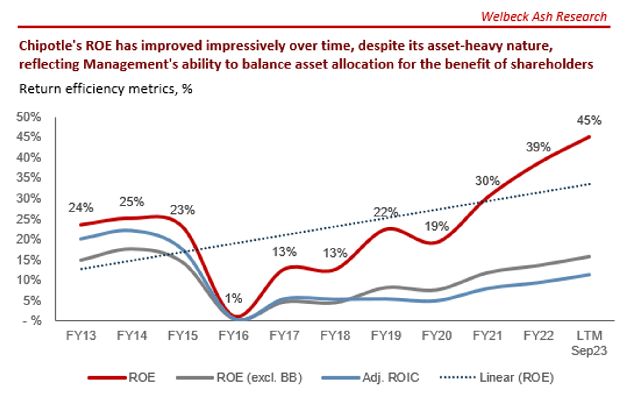 Chipotle (CMG): Performance Continues To Be Immaculate; Risks Too High ...