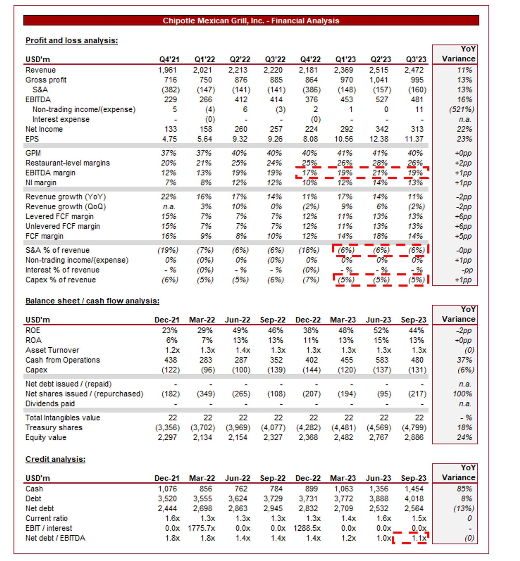 Chipotle (CMG): Performance Continues To Be Immaculate; Risks Too High ...