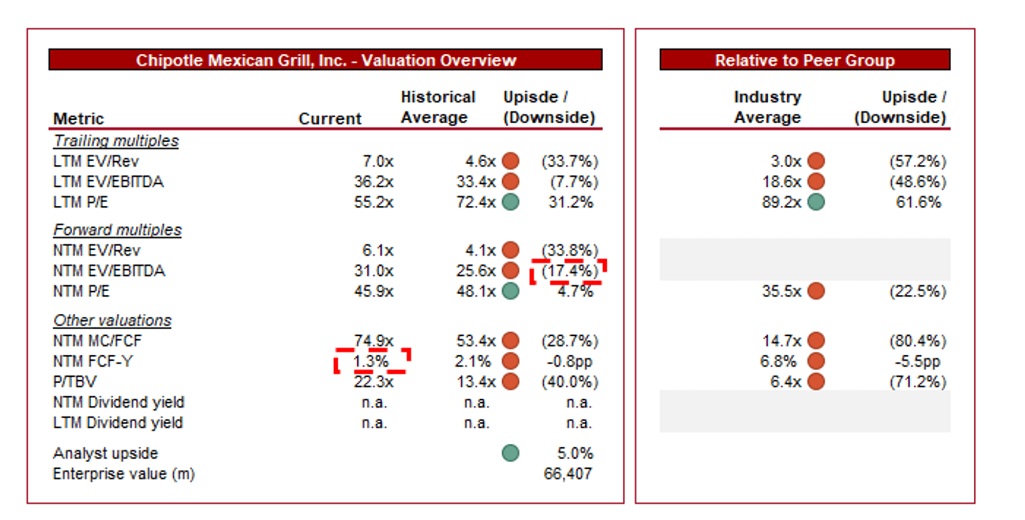 Chipotle (CMG): Performance Continues To Be Immaculate; Risks Too High ...