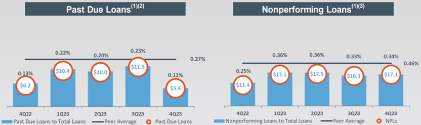 Business First Bancshares: TBV Per Share Has Stalled Since 2019 (NASDAQ ...