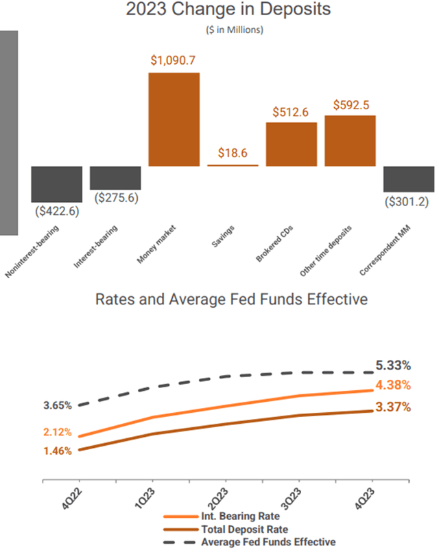 Veritex Holdings Stock: Radical Change Is Underway (NASDAQ:VBTX ...