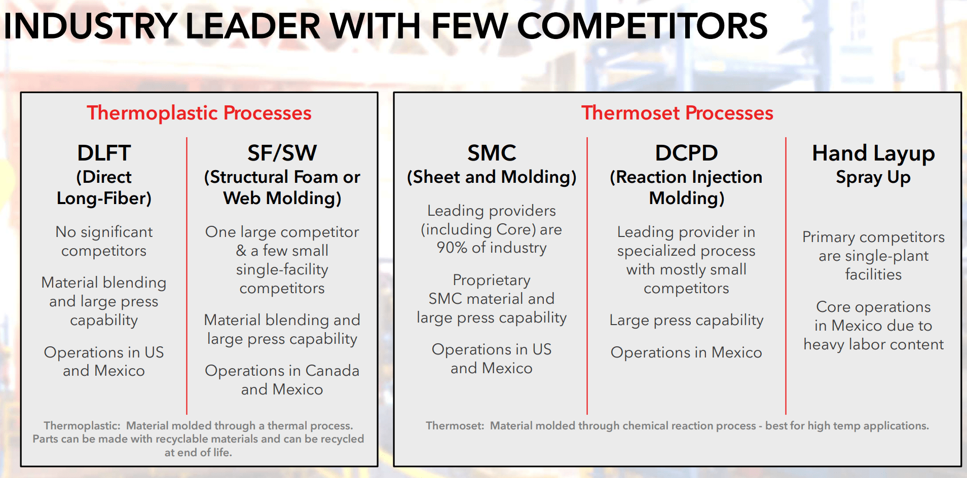 Core Molding Technologies: Feedback Loop Builds Foundation For ...