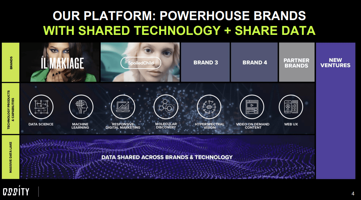 Oddity Tech: High Growth, Profitability, And A Driven Founder (NASDAQ:ODD) | Seeking Alpha