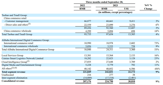 Alibaba Stock: Cannot Be Undervalued Forever (NYSE:BABA) | Seeking Alpha