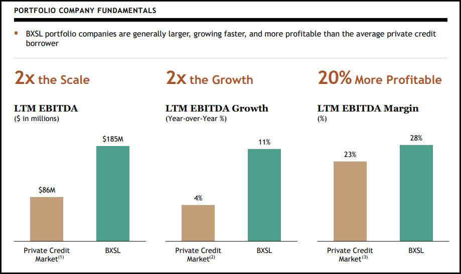 Blackstone Secured Lending: An 11% Yielding Must Own Best-Of-Breed BDC ...