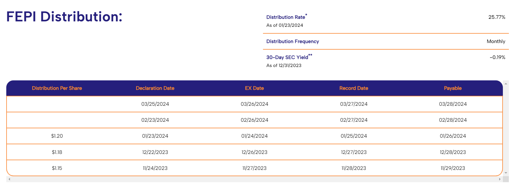 FEPI Stock: So Far So Good (NASDAQ:FEPI) | Seeking Alpha