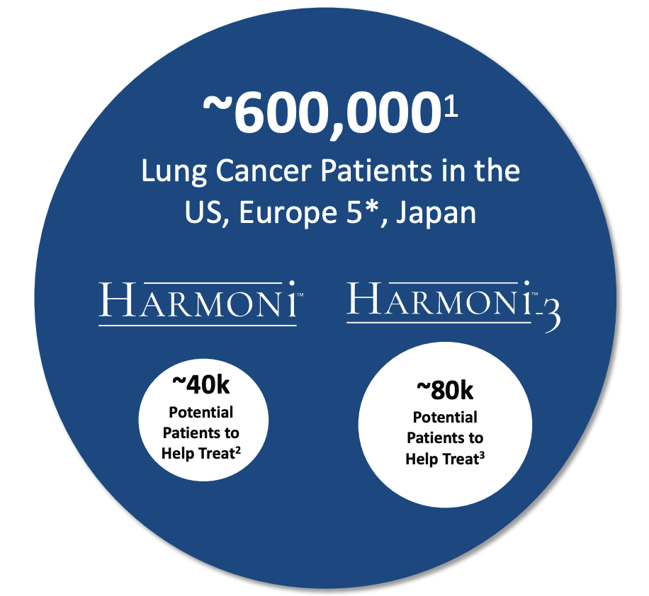 Summit Therapeutics: A Strategic Analysis Of Ivonescimab's Progress ...