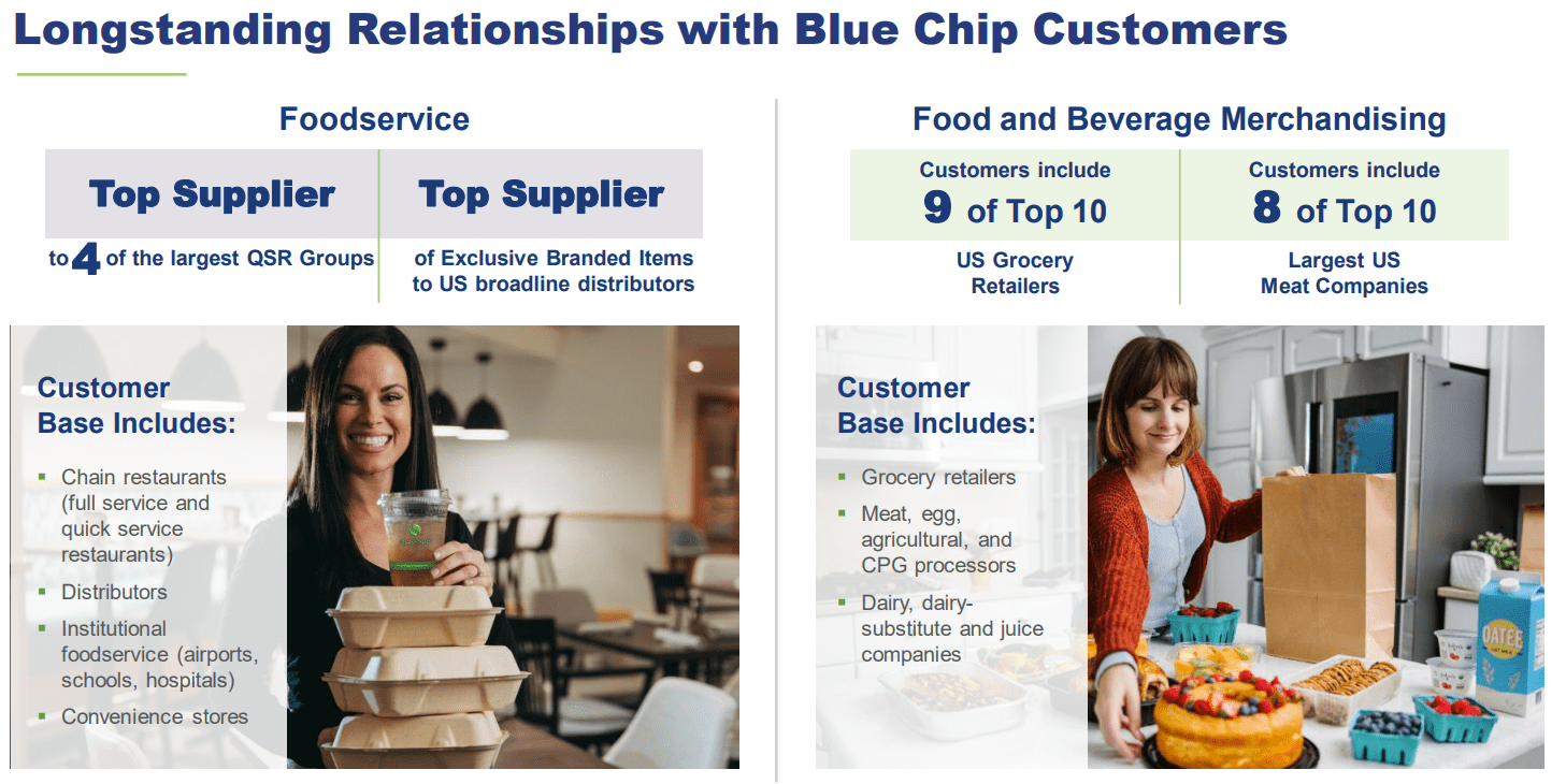 Pactiv Evergreen: Good Margin Growth Should Drive The Stock Price (PTVE ...