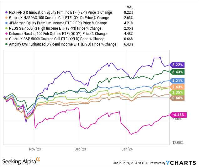 FEPI Stock: So Far So Good (NASDAQ:FEPI) | Seeking Alpha