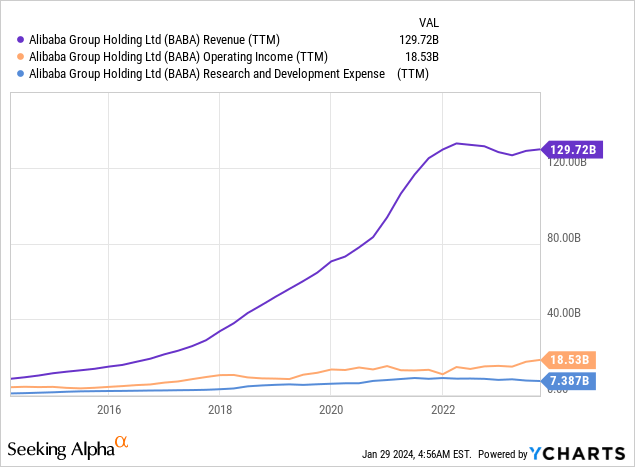 Alibaba Stock: Cannot Be Undervalued Forever (NYSE:BABA) | Seeking Alpha