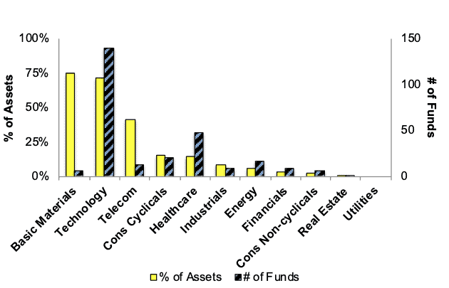 Sector Ratings For ETFs And Mutual Funds: Q1 2024 | Seeking Alpha