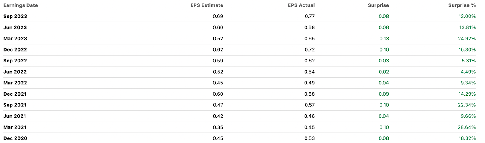 Ingersoll Rand: Years Of Value Creation Likely To Continue (NYSE:IR ...