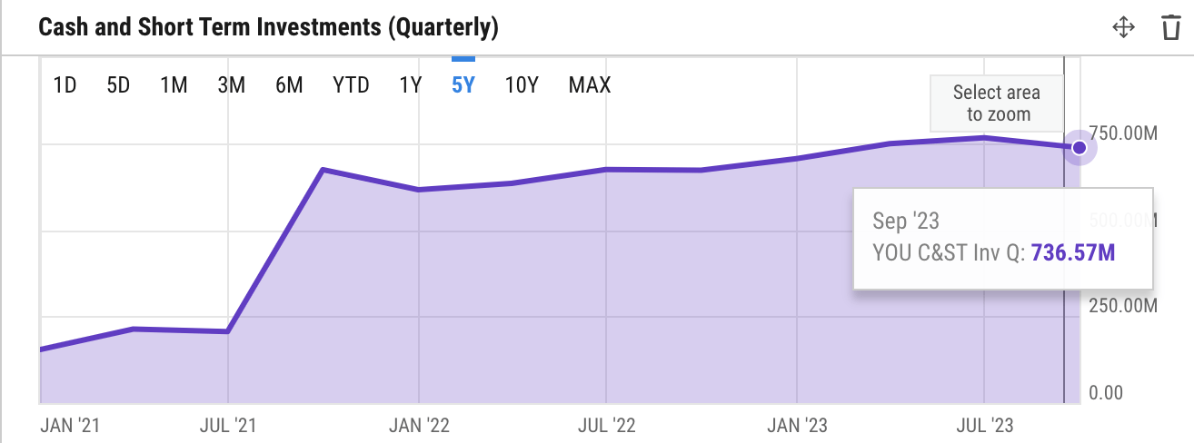 Clear Secure: Stronger Travel Demand And Softer Dilution To Provide ...