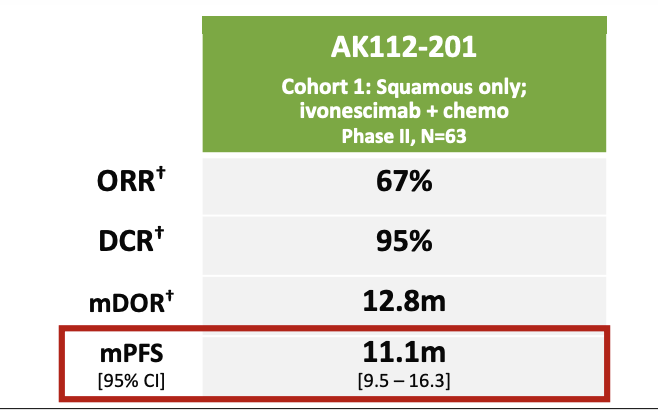 Summit Therapeutics: A Strategic Analysis Of Ivonescimab's Progress ...