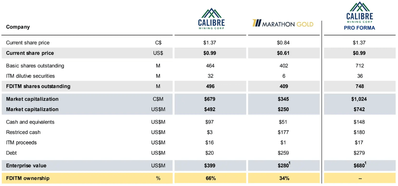 Top 5 Mining Stocks To Watch In 2024 | Seeking Alpha