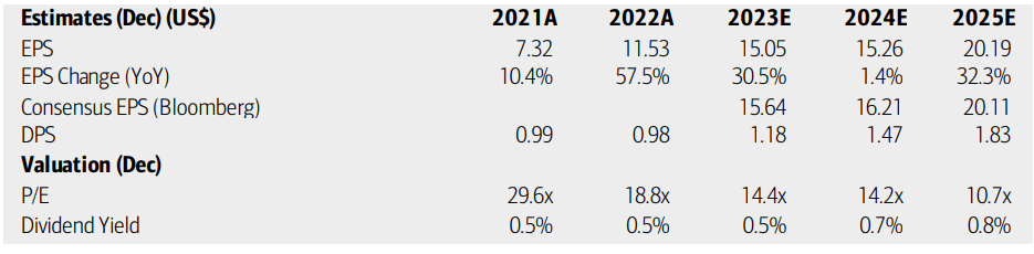 LPL Financial: Rising Asset Prices Helps The Earnings Outlook (NASDAQ ...