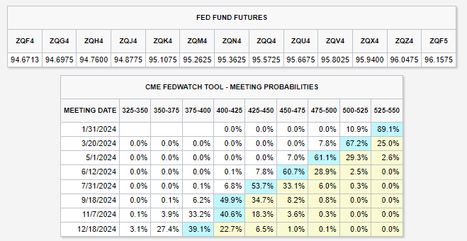 LPL Financial: Rising Asset Prices Helps The Earnings Outlook (NASDAQ ...