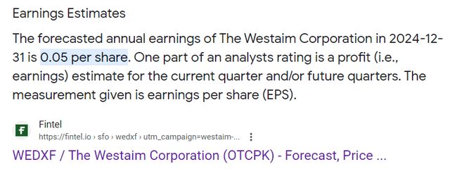 Why I'm Still Bullish On The Westaim Corporation Stock (TSXV:WED:CA ...
