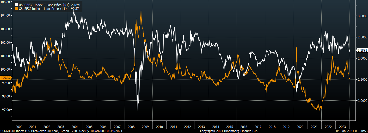 TLT: Easing Financial Conditions A Risk But Outperformance Vs. Stocks ...